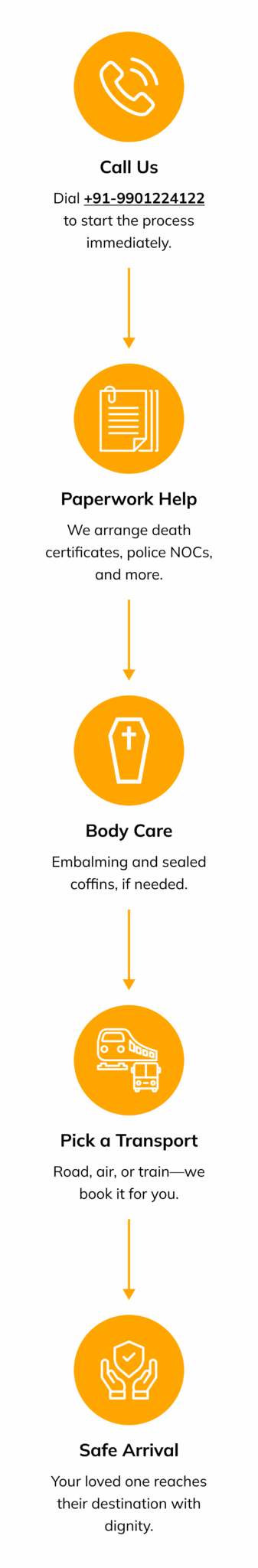 Dead body transportation in India | Call 9901224122